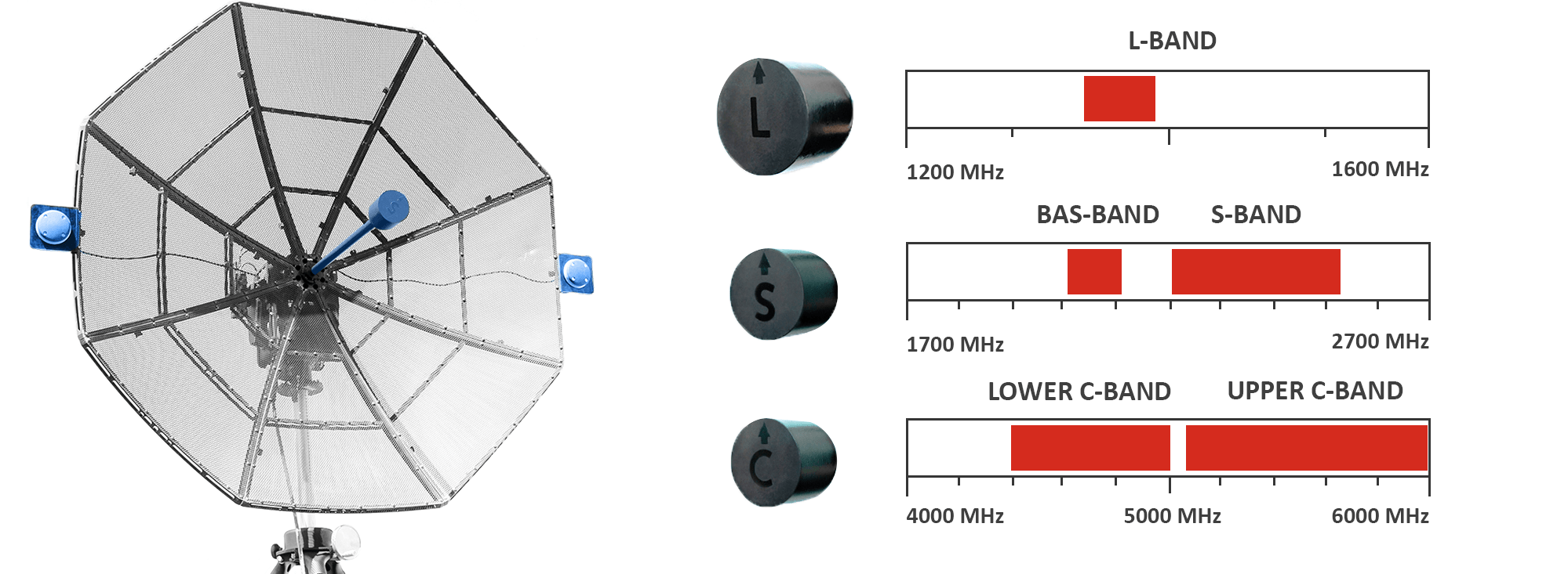 Auto-Tracking Antenna System Design | Wave Relay® MANET | Steatite